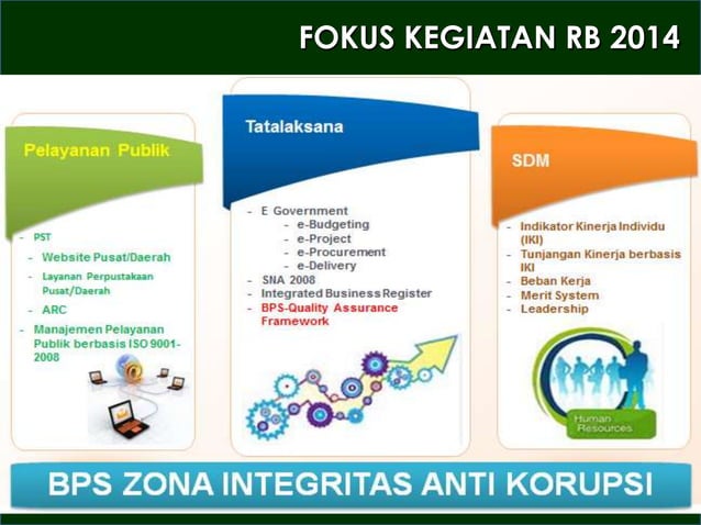 Company Profile of BPS PROV LAMPUNG | PPTX