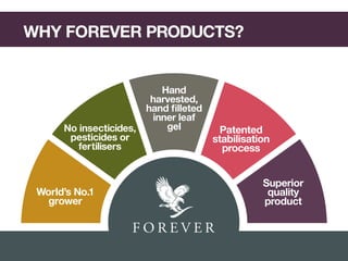 Forever Business Presentation | PDF