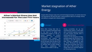 Business Policy and Strateguc Management ATHER ENERGY.pptx