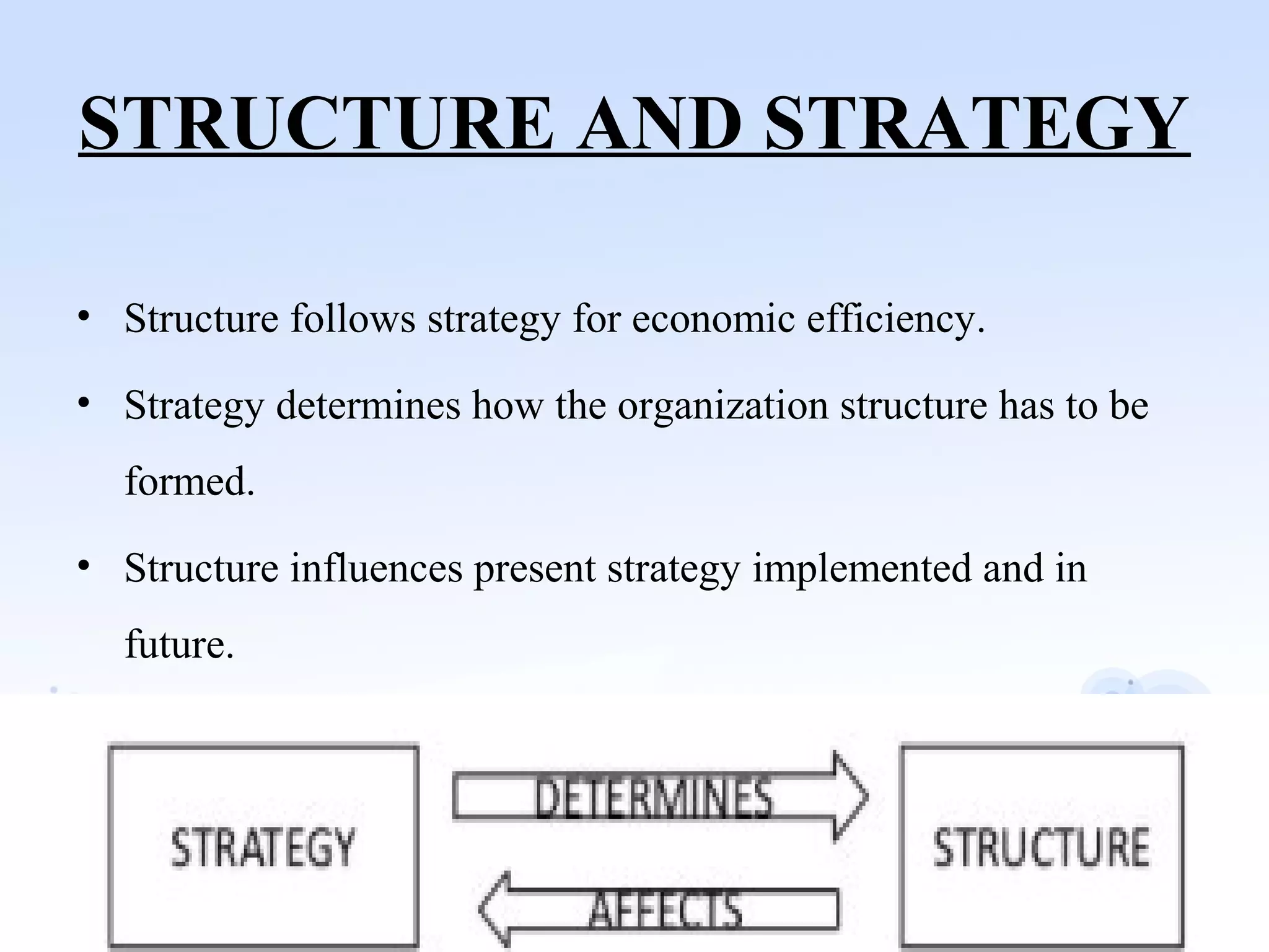 Bpsm final ppt | PPT