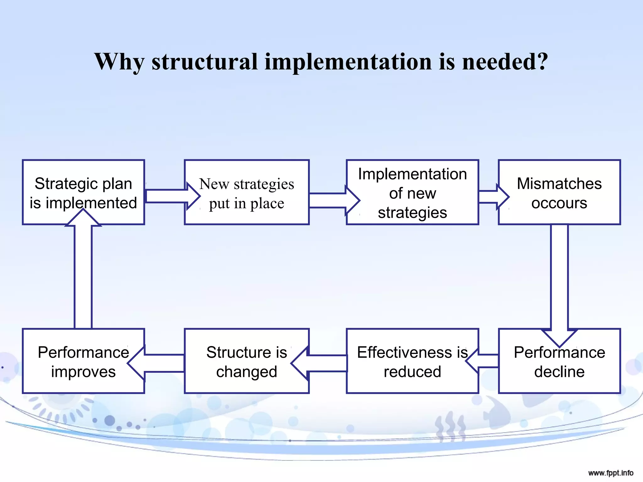 Bpsm final ppt | PPT