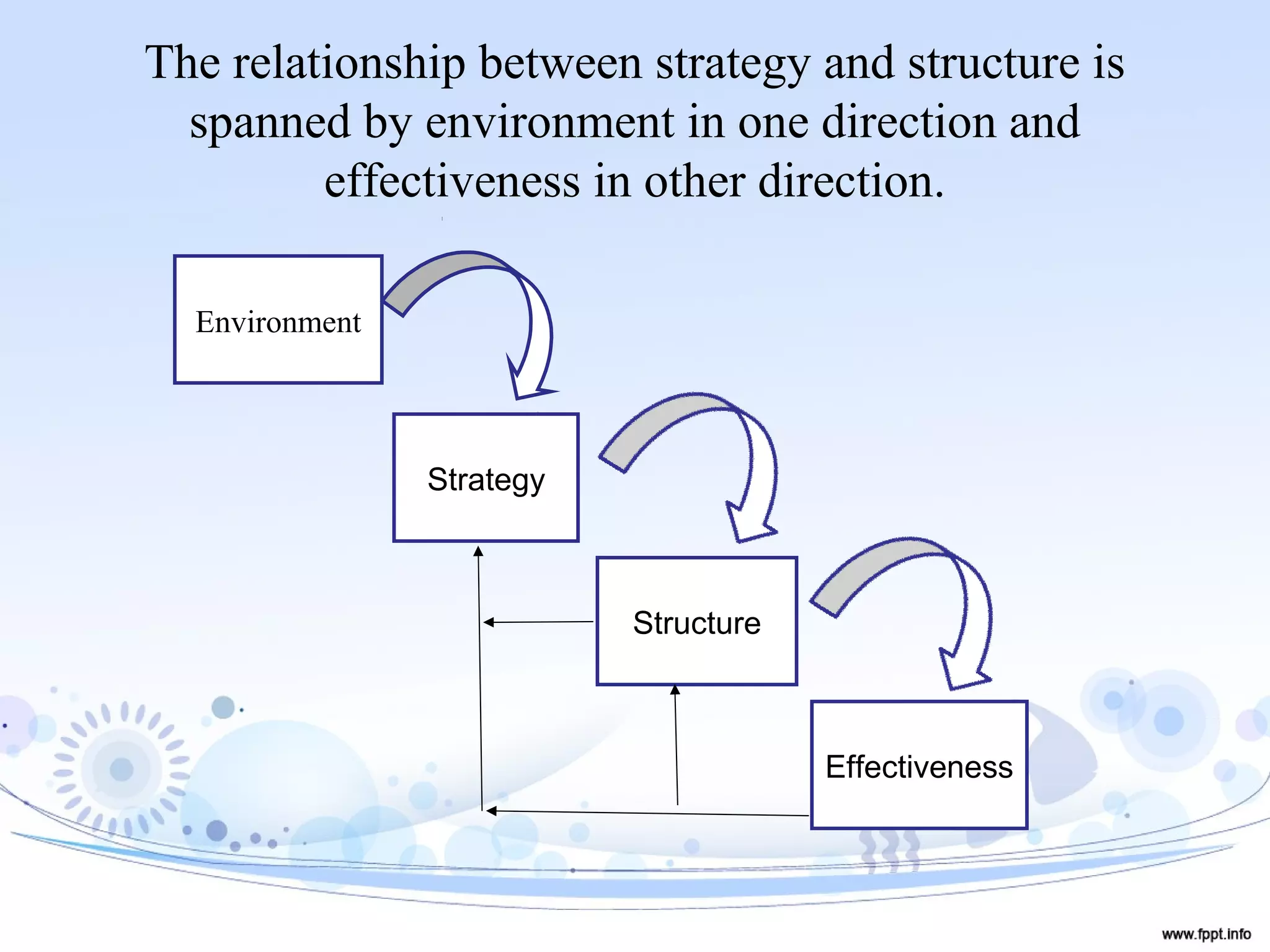Bpsm final ppt | PPT