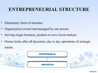 Bpsm final ppt | PPT