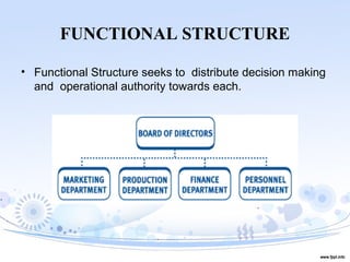 Bpsm final ppt | PPT
