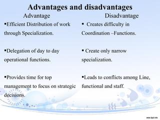 Bpsm final ppt | PPT