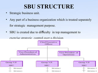 Bpsm final ppt | PPT