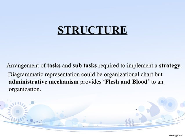 Bpsm final ppt | PPT