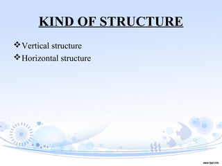 Bpsm final ppt | PPT