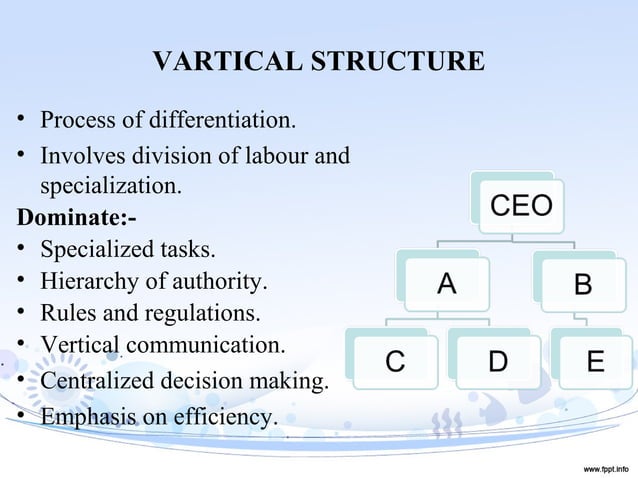 Bpsm final ppt | PPT