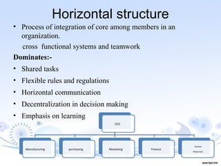 Bpsm final ppt | PPT