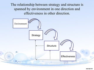 Bpsm final ppt | PPT