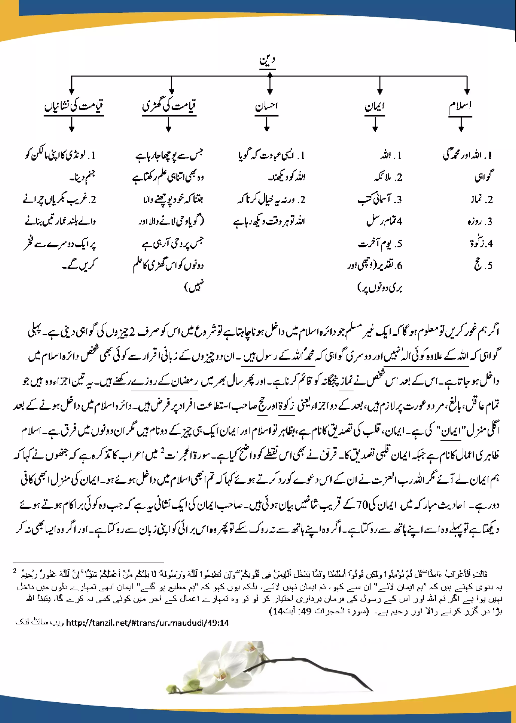Tameer 3rd issue | PDF