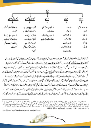 Tameer 3rd issue | PDF