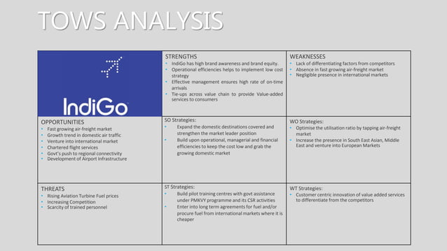 Strategic Analysis of Indian Aviation Industry and IndiGo Airlines | PPTX