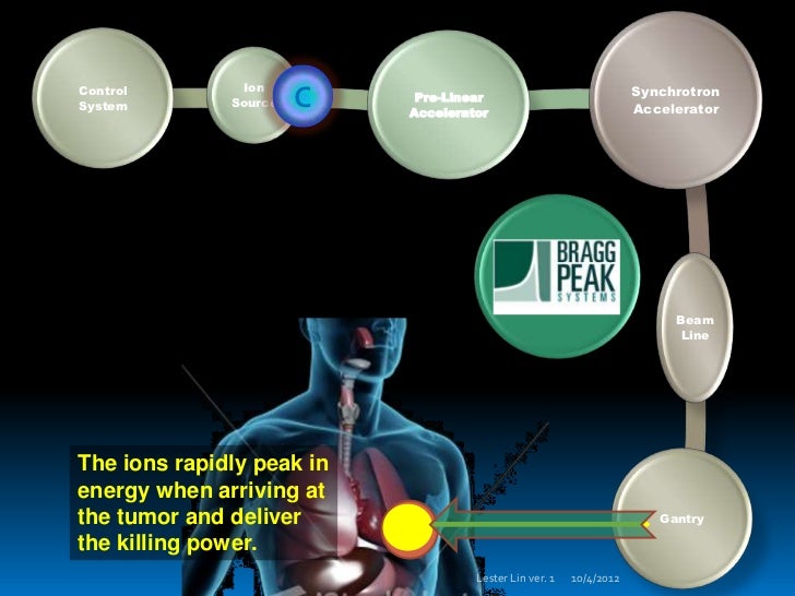 Bragg Peak Particle Therapy Explained