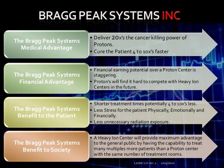 Bragg Peak Particle Therapy Explained