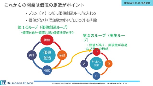 BPStudy#101発表資料 | PPT