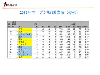 BPStudy#79 プロ野球シーズン予想 | PPT