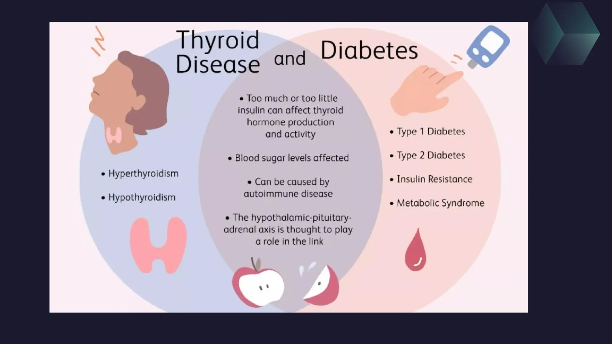 BP, SUGAR & THYROID.lifestyle disease and solution | PPTX