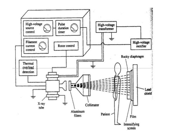 Xrays Radiologic Technology Block Diagram Radiology