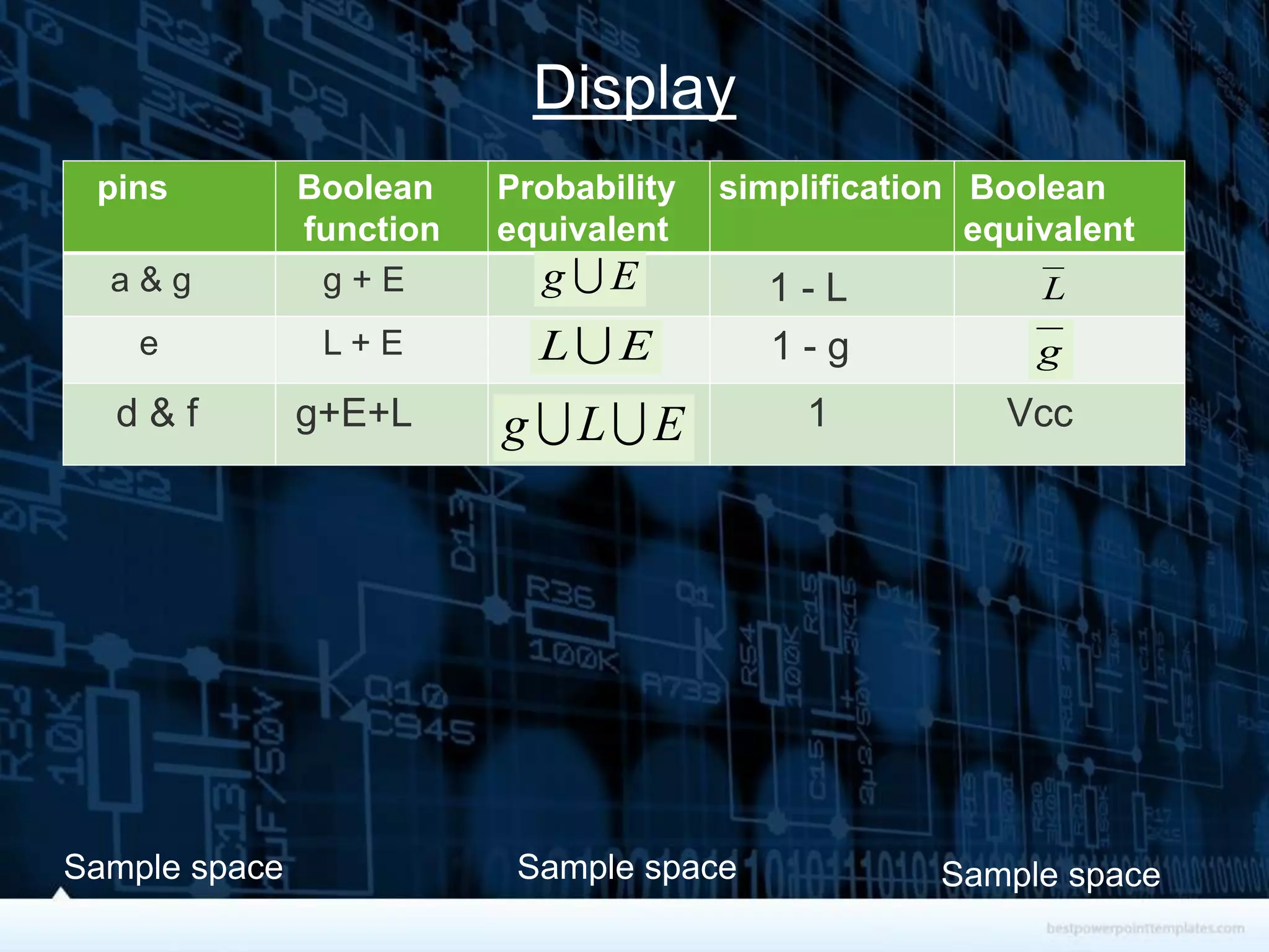 2-bit comparator | PPSX