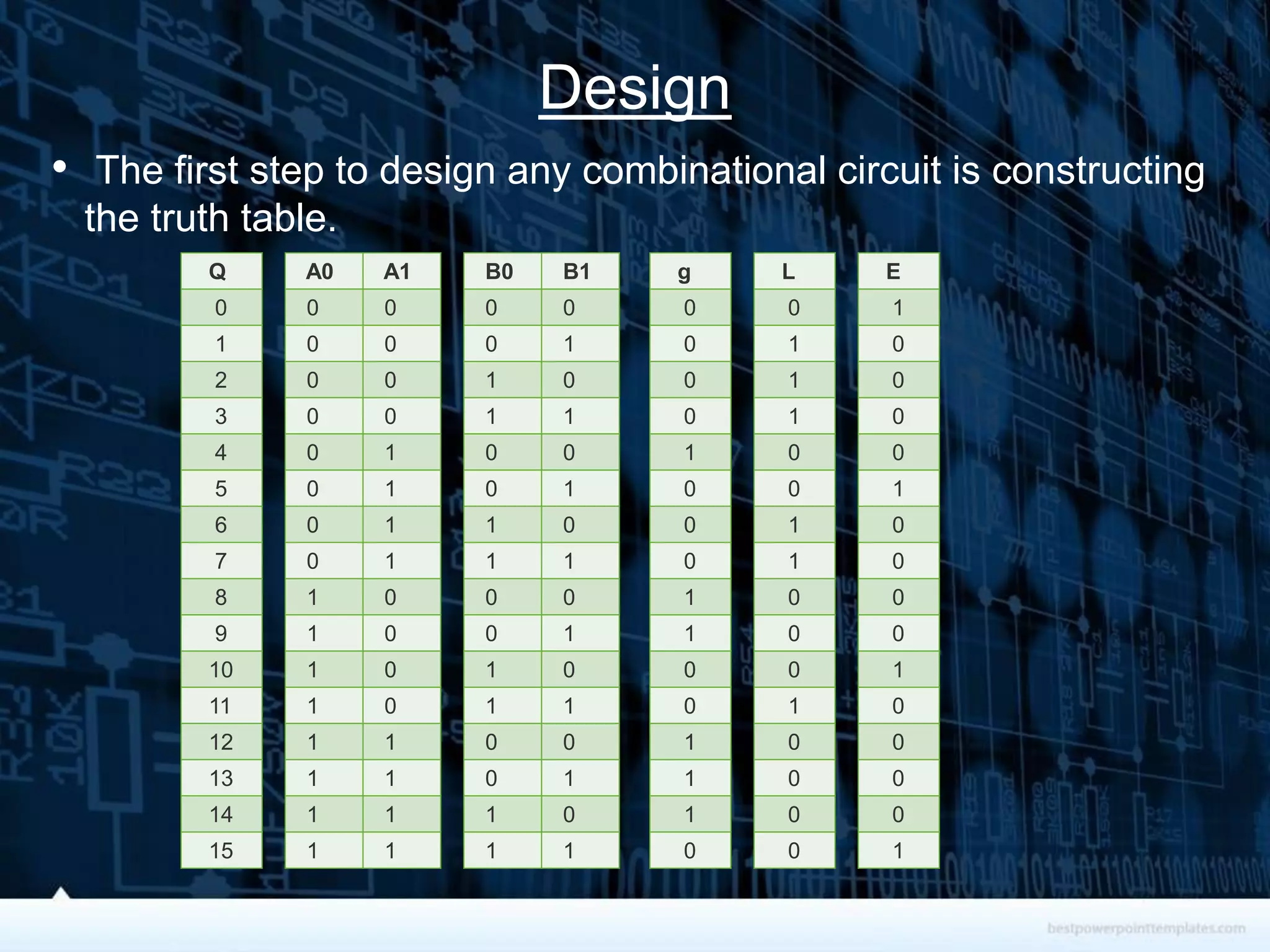 2-bit comparator | PPSX
