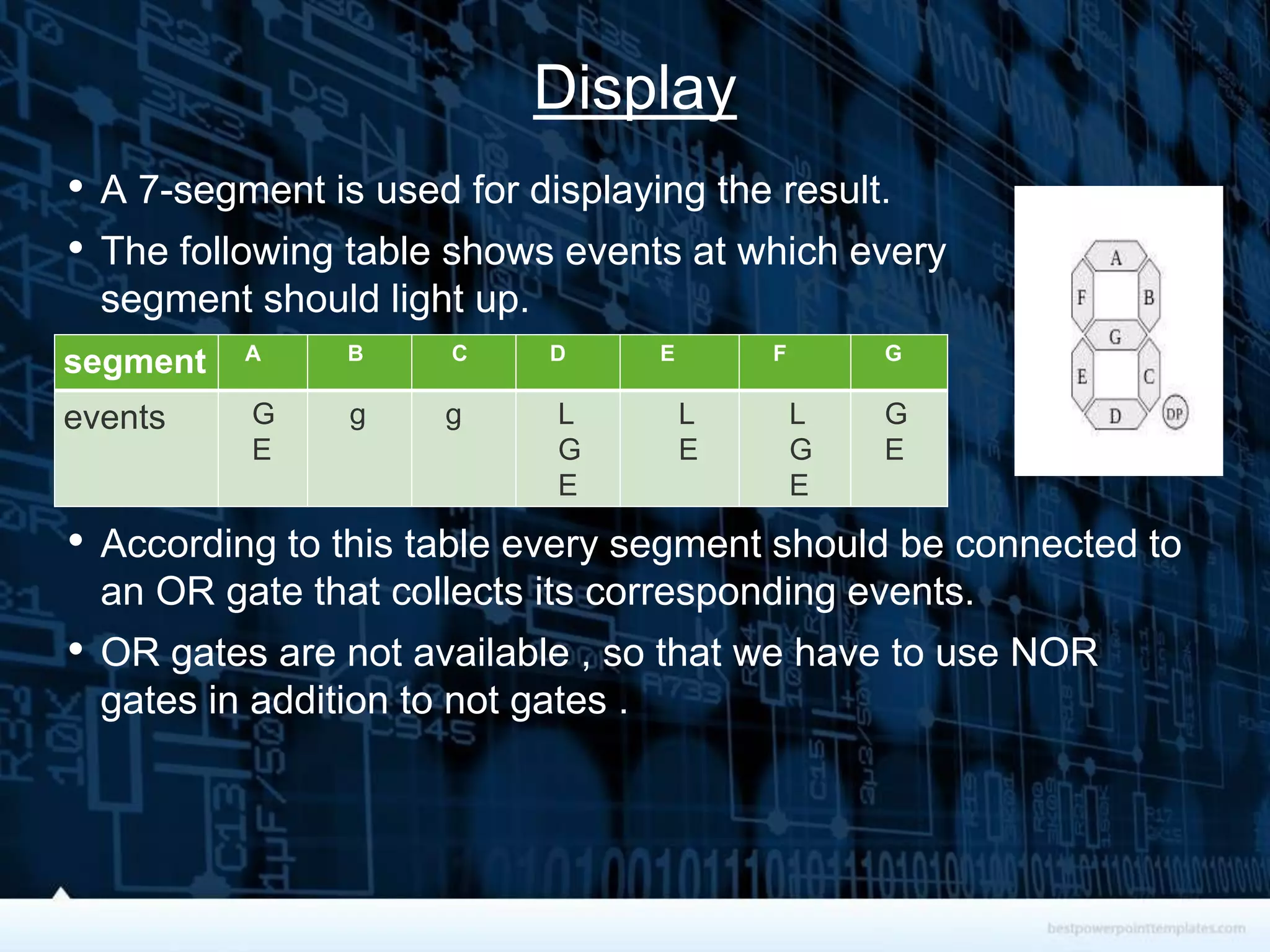 2-bit comparator | PPSX