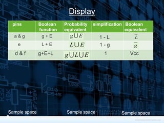 2-bit comparator | PPSX