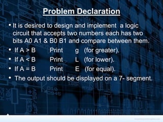2-bit comparator | PPSX