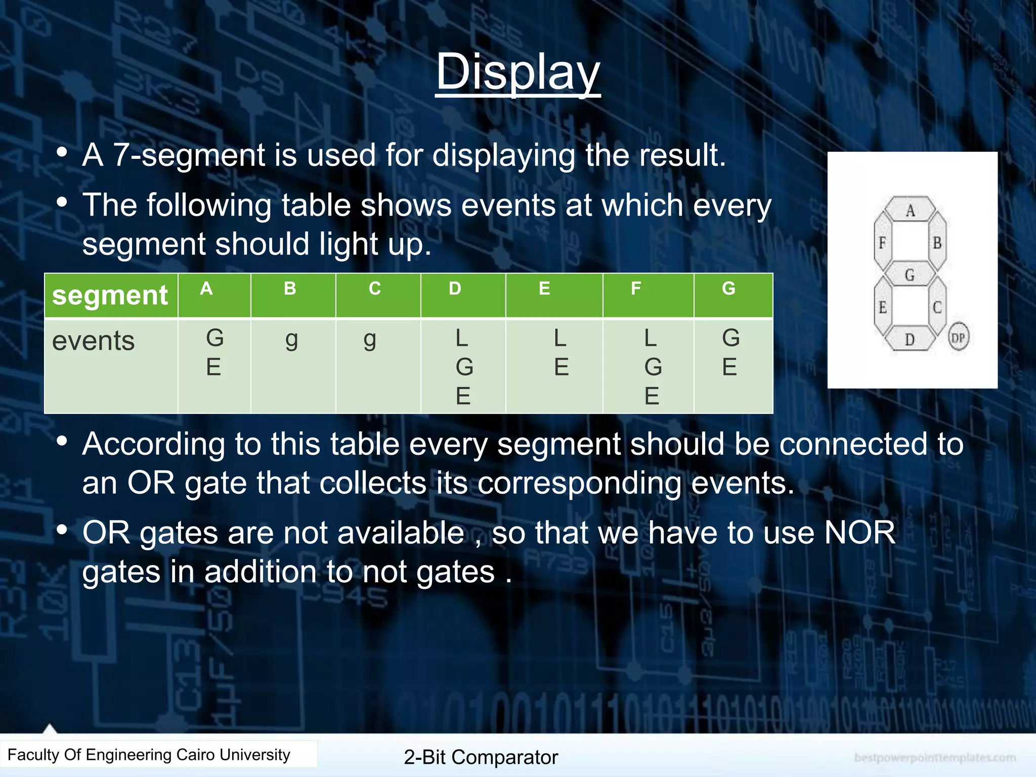 2-bit comparator | PPSX