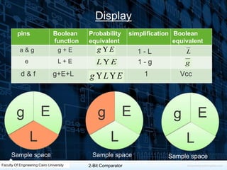 2-bit comparator | PPSX