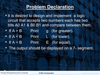 2-bit comparator | PPSX