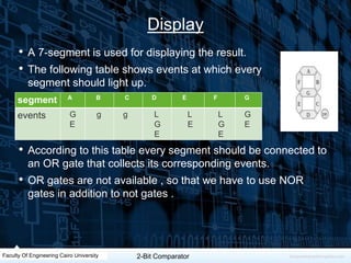 2-bit comparator | PPSX