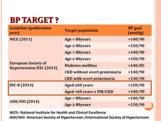 Bp target what the recent trials say | PPT