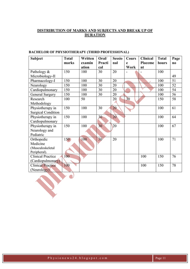 BPT course curriculum- University of Dhaka | PDF