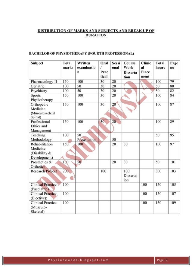 BPT course curriculum- University of Dhaka | PDF