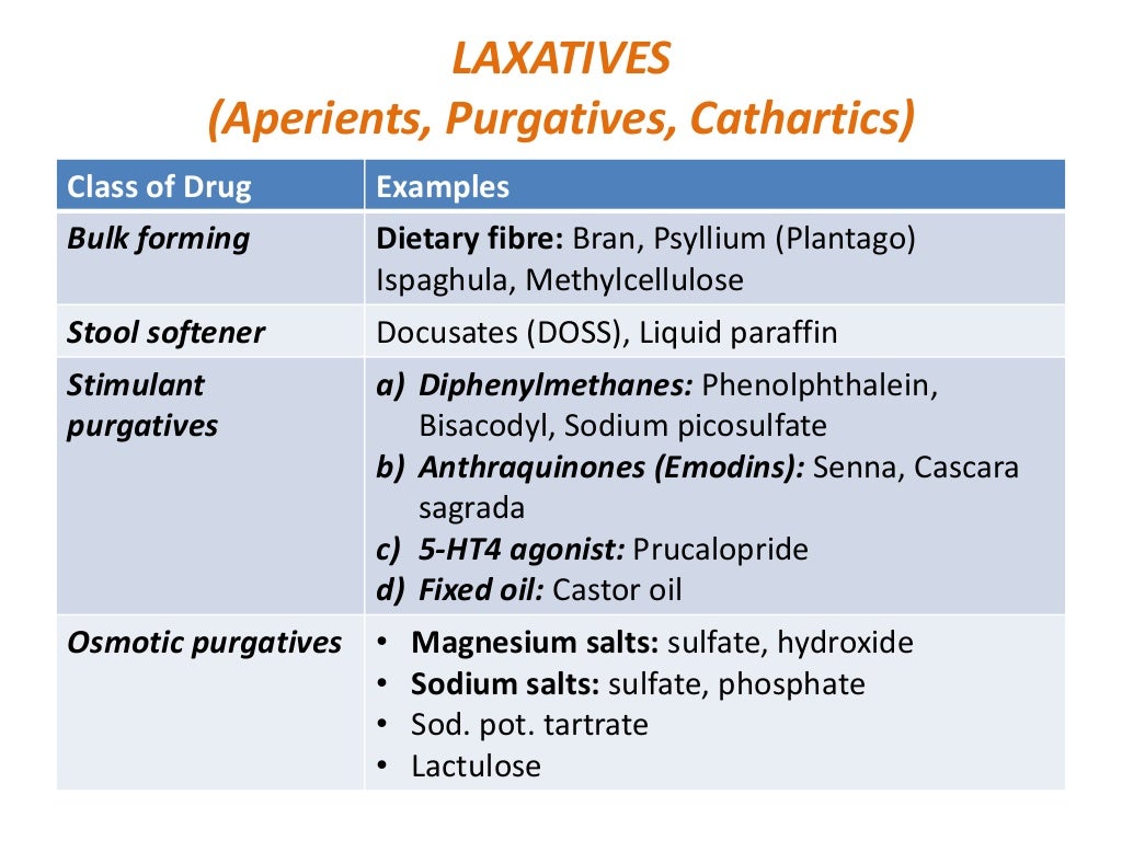 Drugs For Constipation