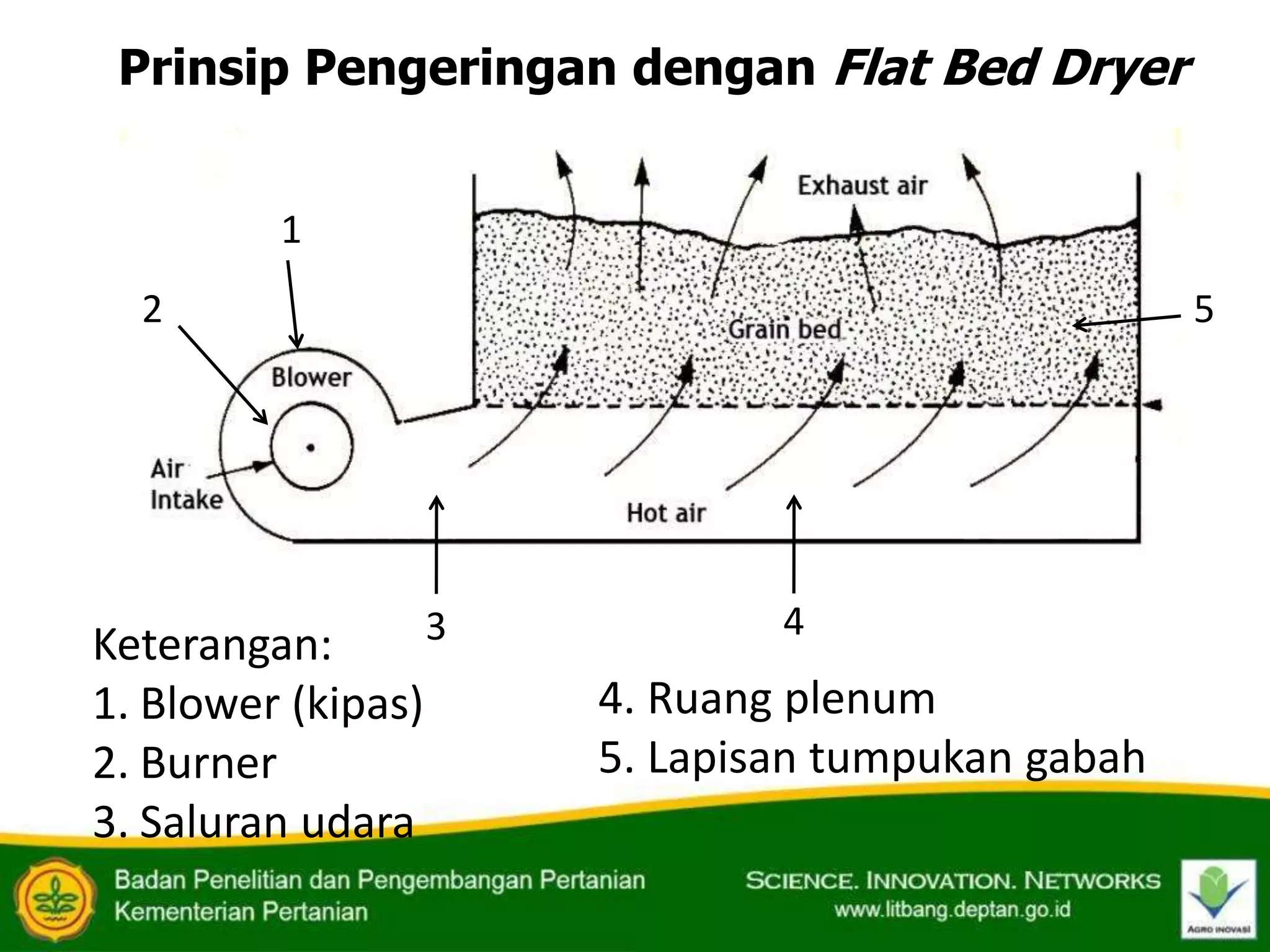 PENGENALAN DAN OPERASIONA MESIN PENGERING PADI | PPT
