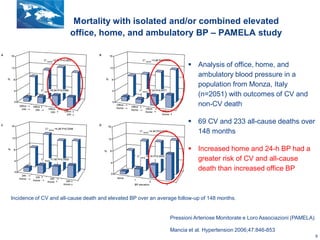 Optimal Blood Pressure Management Implication of the SPRINT Trial ...