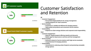 BP vs Shell.pptxdfghjkjhgdfggggggggggggggggggggggg | PPTX
