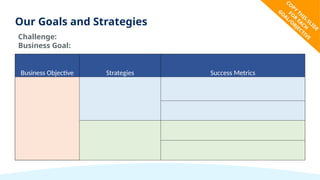 Salesforce.org Business Value Objectives | PPTX