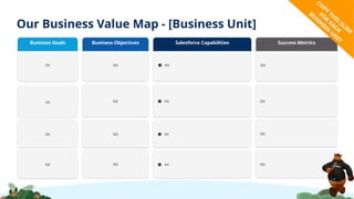 Salesforce.org Business Value Objectives | PPTX