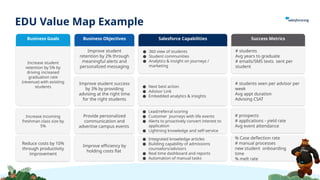 Salesforce.org Business Value Objectives | PPTX
