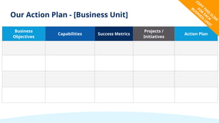 Salesforce.org Business Value Objectives | PPTX