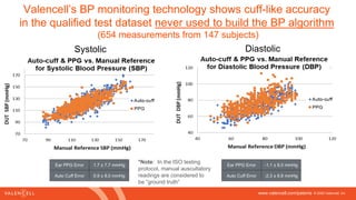 Webinar: Calibration-free blood pressure monitoring using biometric ...