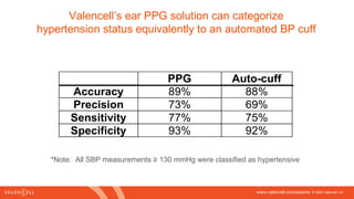Webinar: Calibration-free blood pressure monitoring using biometric ...
