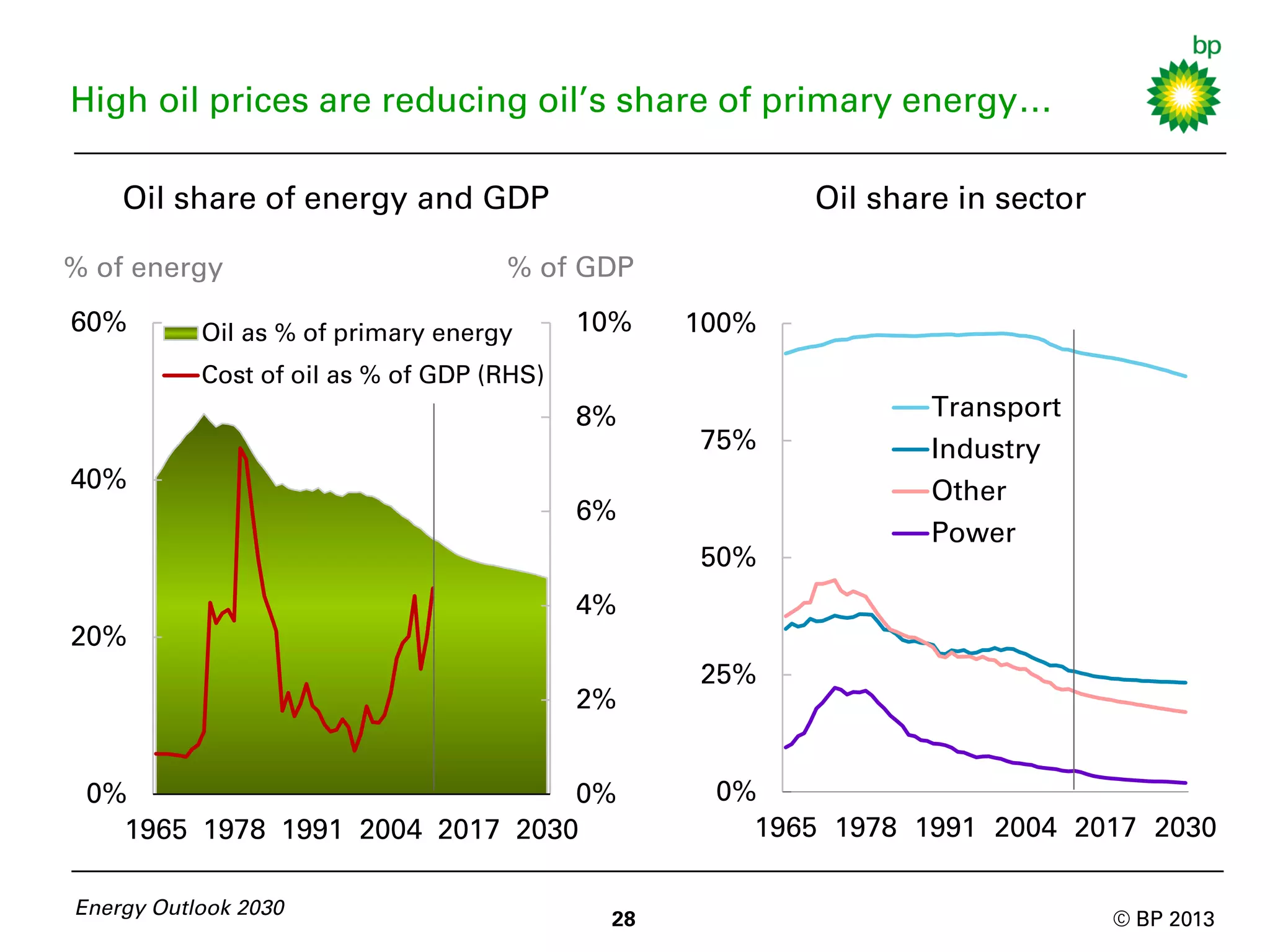 BP World Energy Outlook Booklet 2013 | PDF