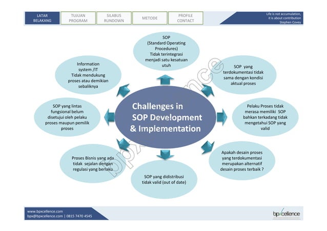 Effective SOP Development | PDF