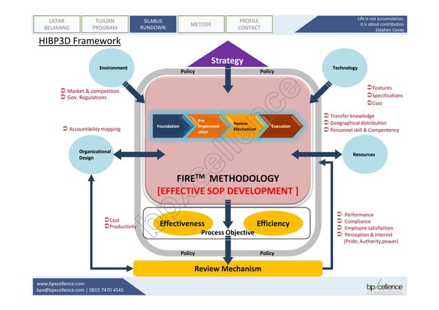 Effective SOP Development | PDF