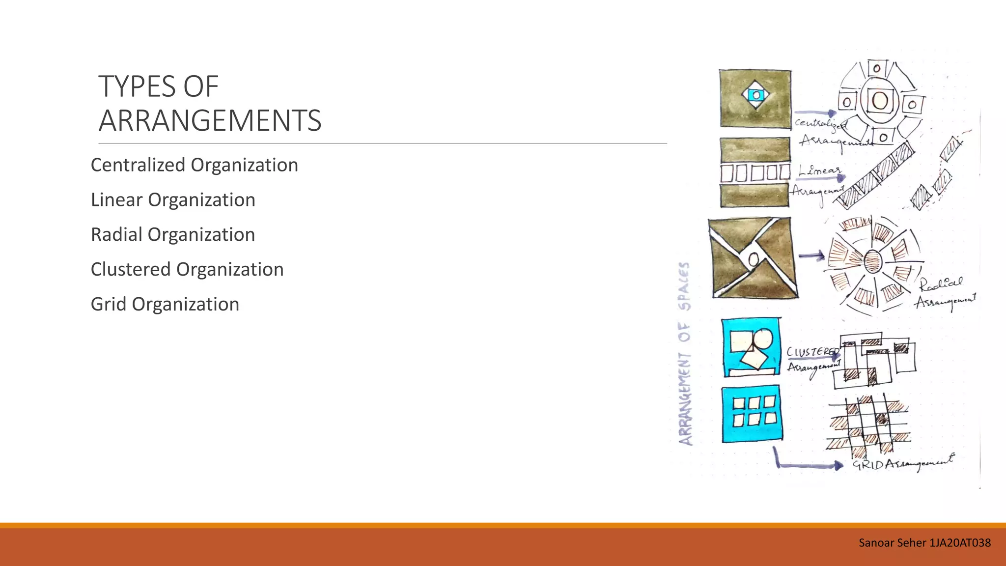 spatial_arrangement_in_architecture.pdf